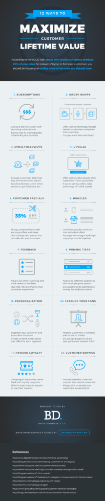 12 Ways To Maximize Customer Lifetime Value [Infographic] - Brian Downard